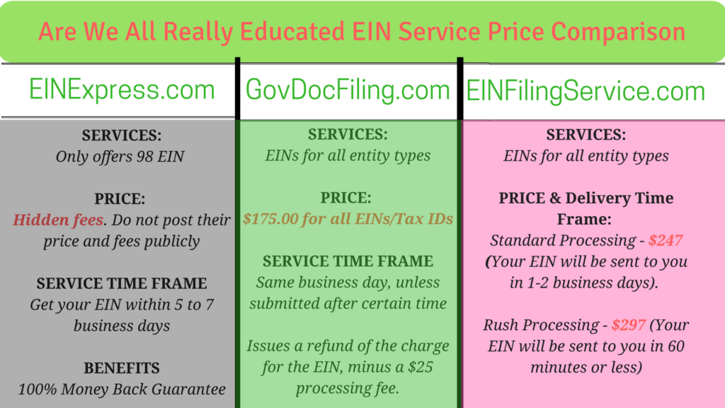 EIN Service Packages - A.W.A.R.E